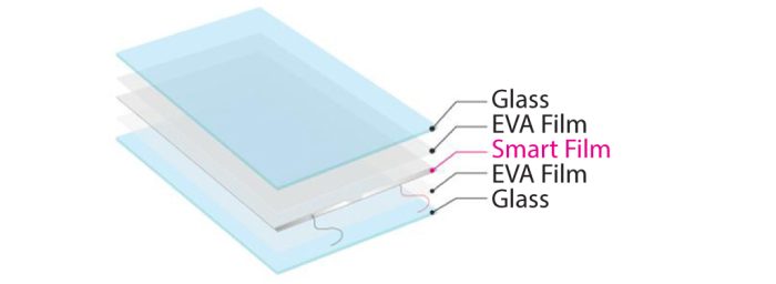 Smart Film & Smart Glass in Malaysia