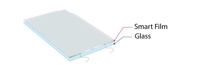 Smart Film & Smart Glass in Malaysia