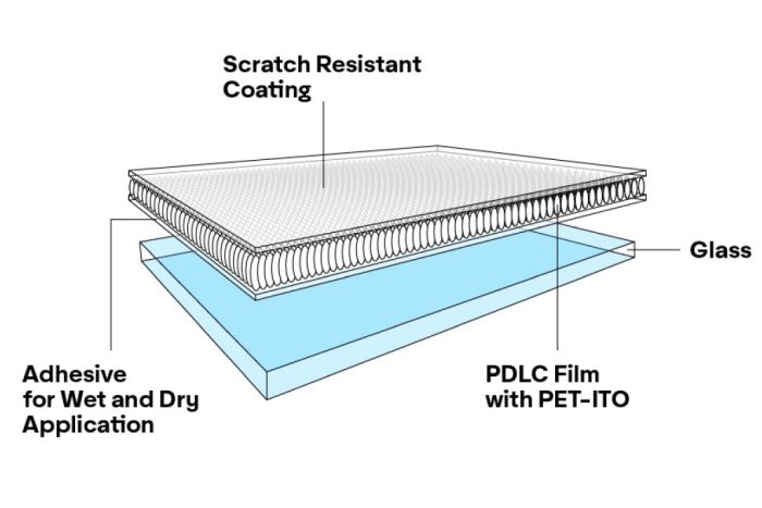 Smart Film & Smart Glass in Malaysia
