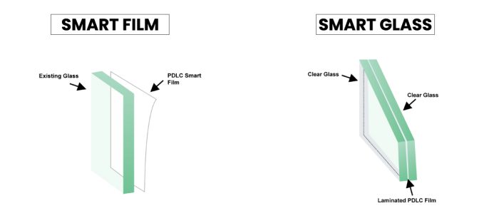 What is the difference between Smart Film and Smart Glass? – Smart Film ...